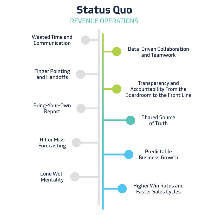 Why B2B Companies Should Explore Revenue Operations Strategies