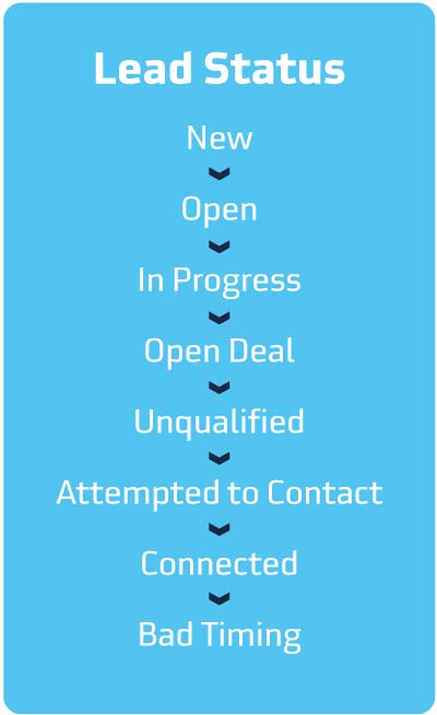 What To Know Before Changing From Salesforce To HubSpot CRM