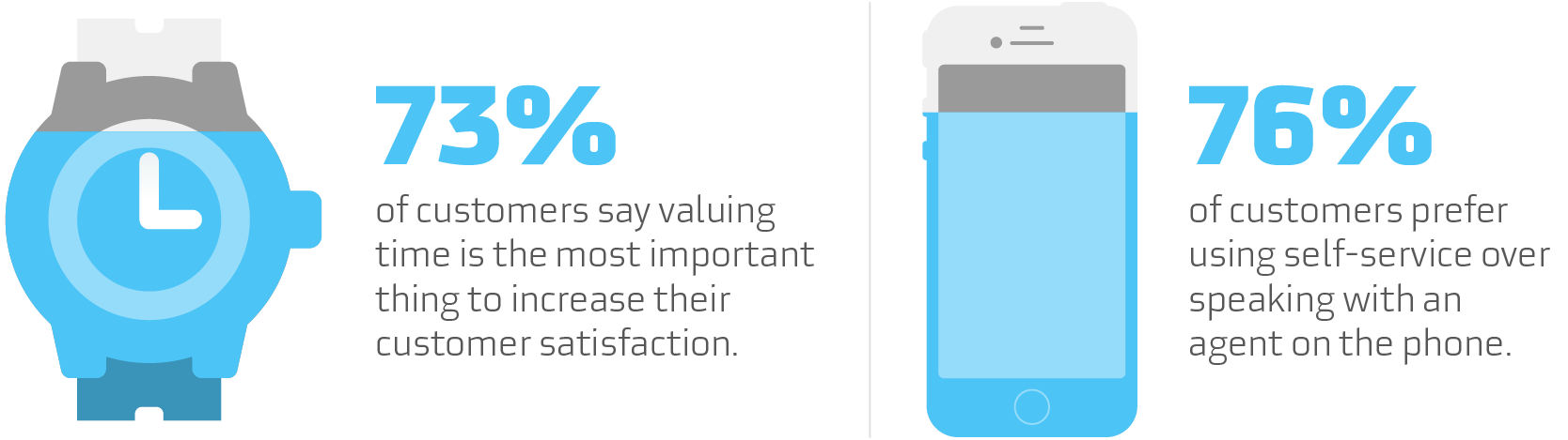 How to Build a Frictionless Self-Service Strategy for Customers