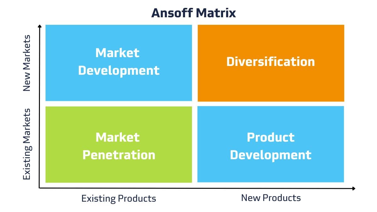 What Should a Successful Growth Strategy Framework Consist Of?