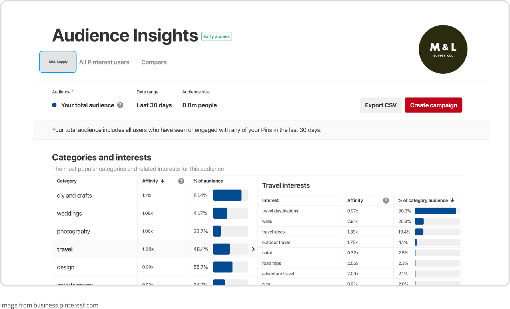 Pinterest Marketing: How to Leverage Pinterest as a Marketing Tool