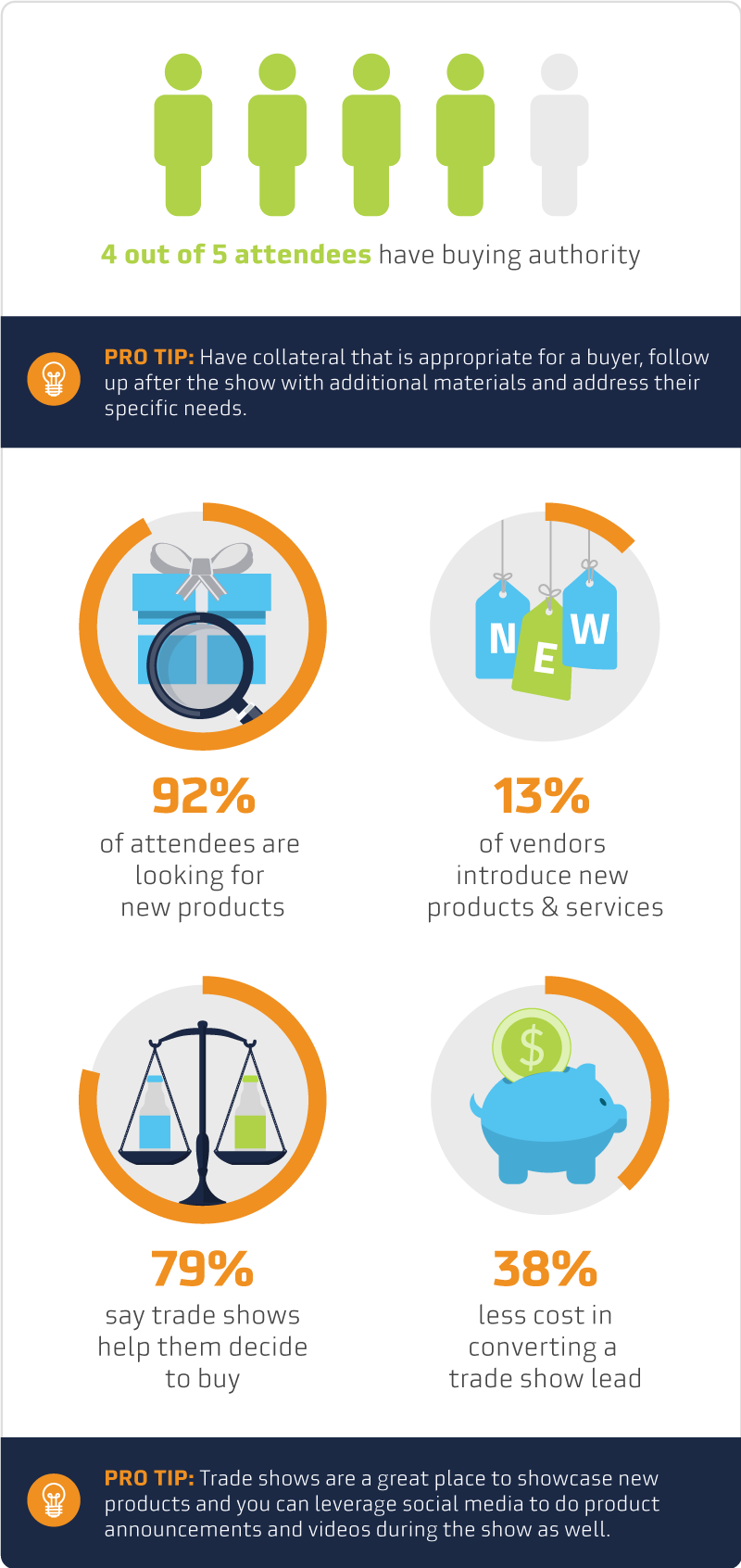 Trade Show Tips for Exhibitors [Infographic]