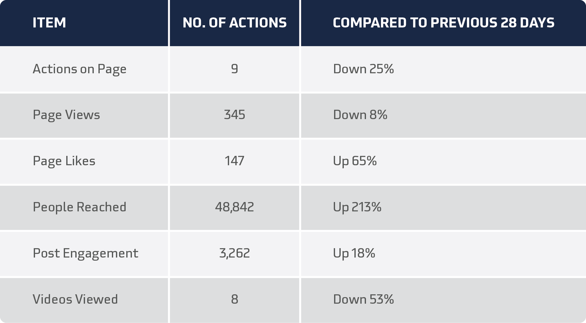 How to Create a Monthly Digital Marketing Report