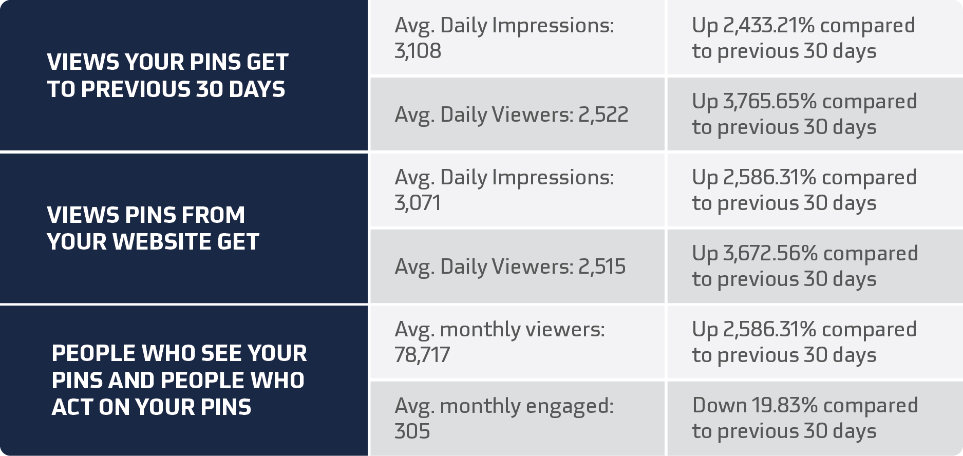 How to Create a Monthly Digital Marketing Report