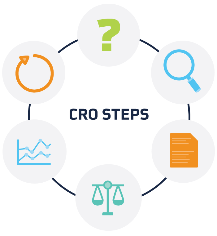 What is CRO & Why Does it Matter?